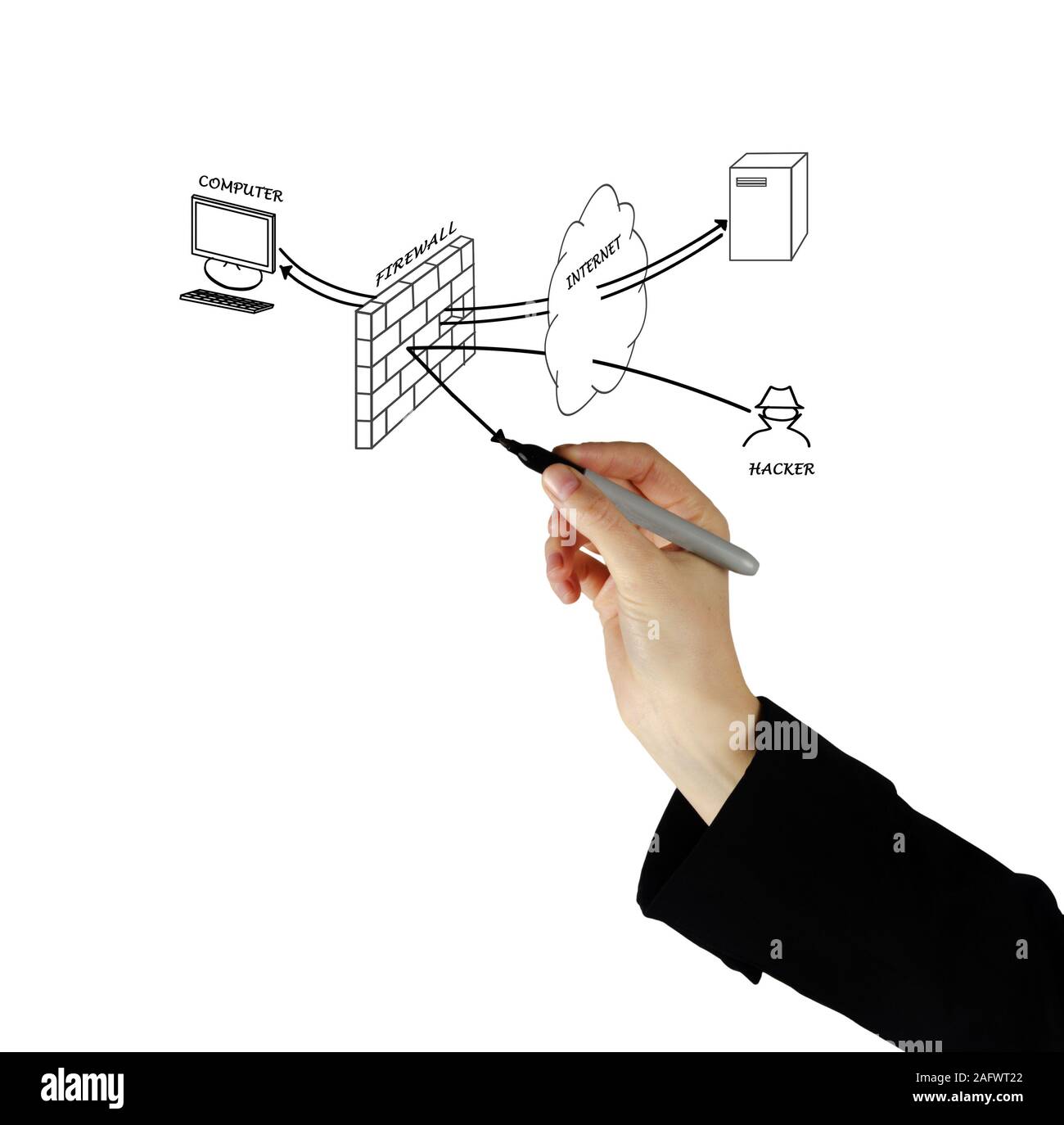 Diagram of firewall Stock Photo - Alamy
