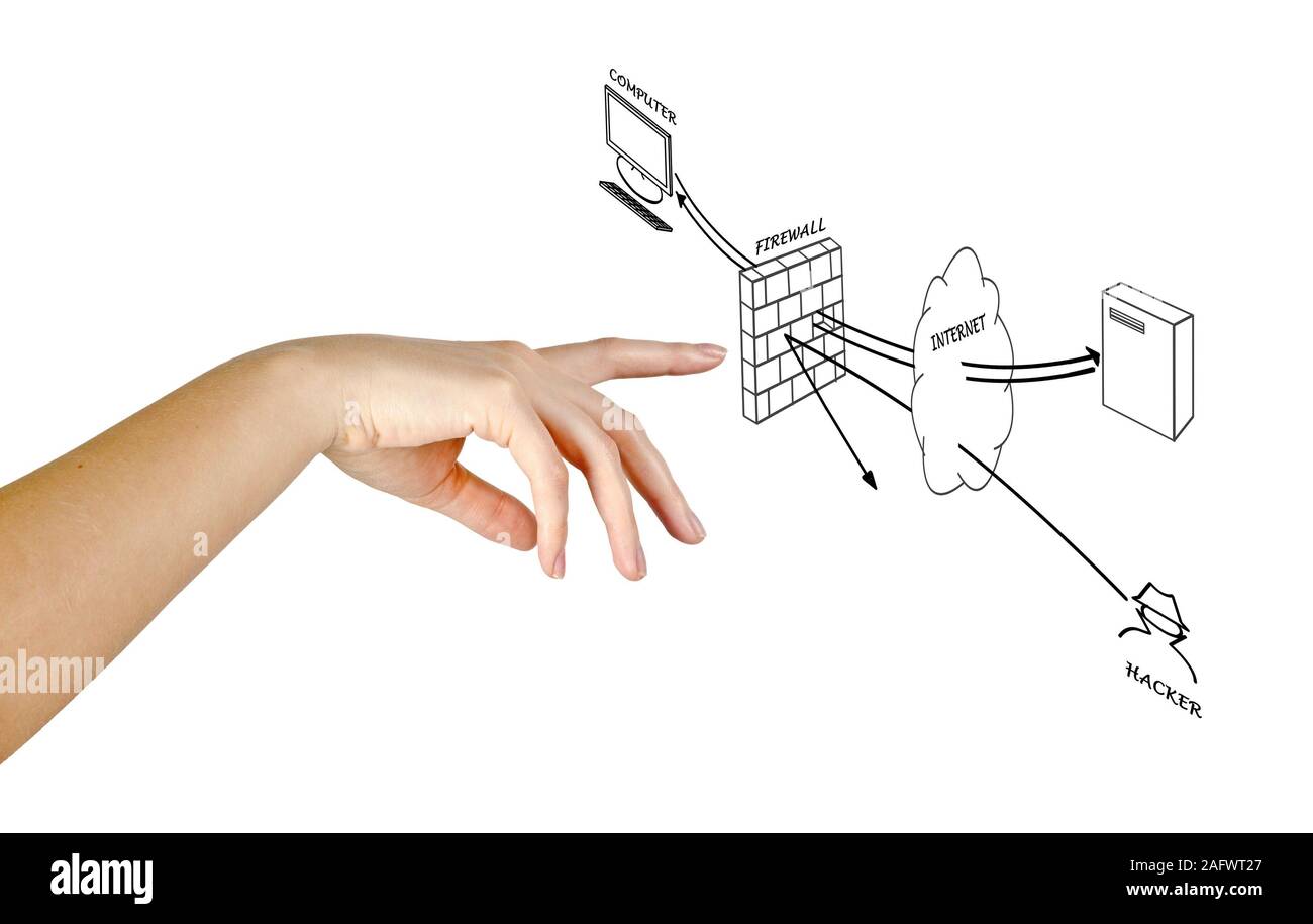 Firewall diagram hi-res stock photography and images - Alamy