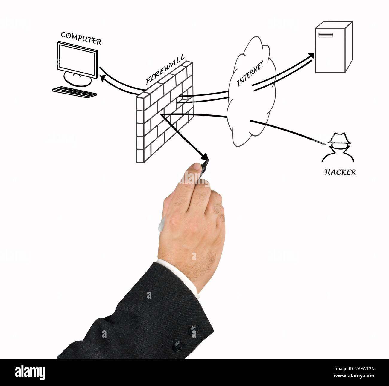 Diagram of firewall Stock Photo - Alamy