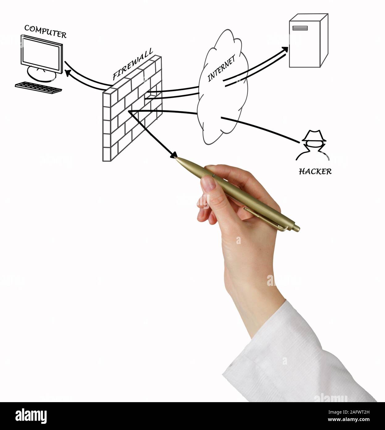 Diagram of firewall Stock Photo - Alamy