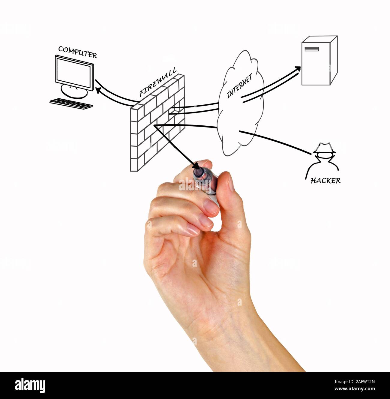 Safety Net Arm Cut Out Stock Images & Pictures - Alamy