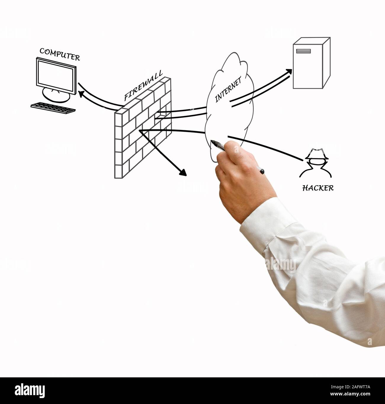 Diagram of firewall Stock Photo - Alamy