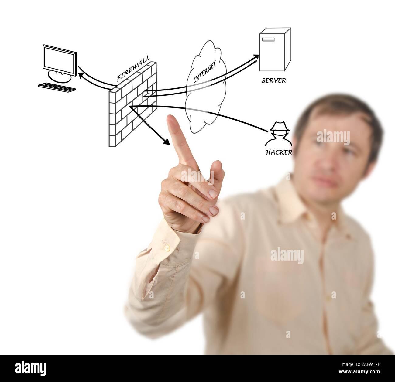 Presentation of diagram of firewall Stock Photo - Alamy