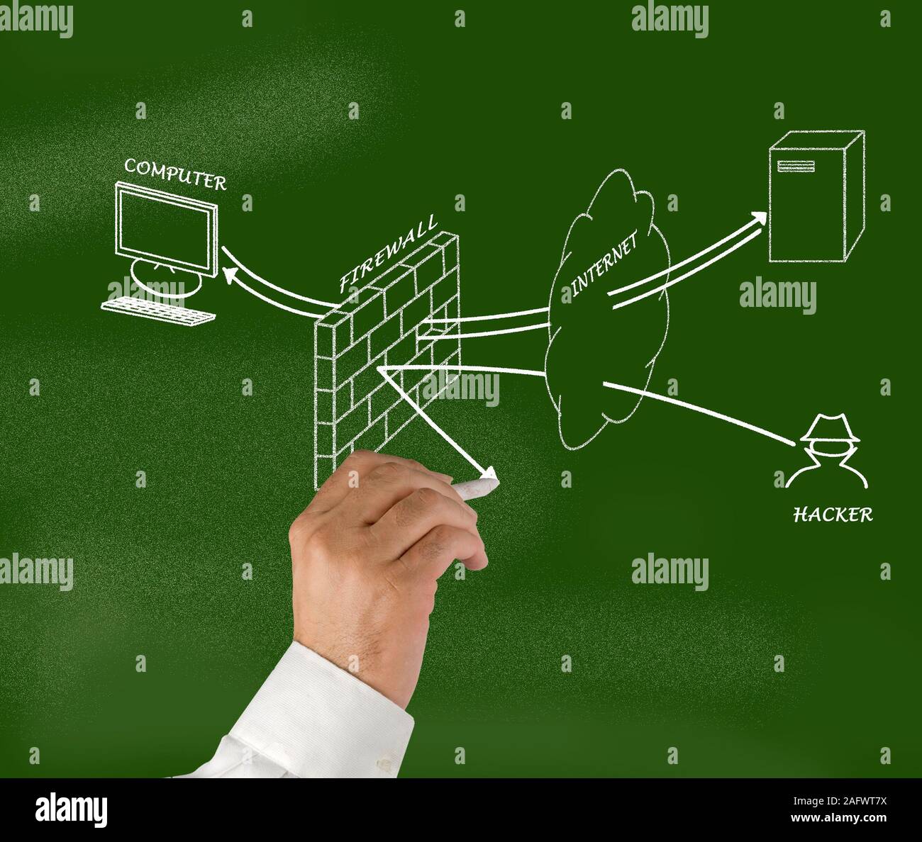Presentation of diagram of firewall Stock Photo - Alamy