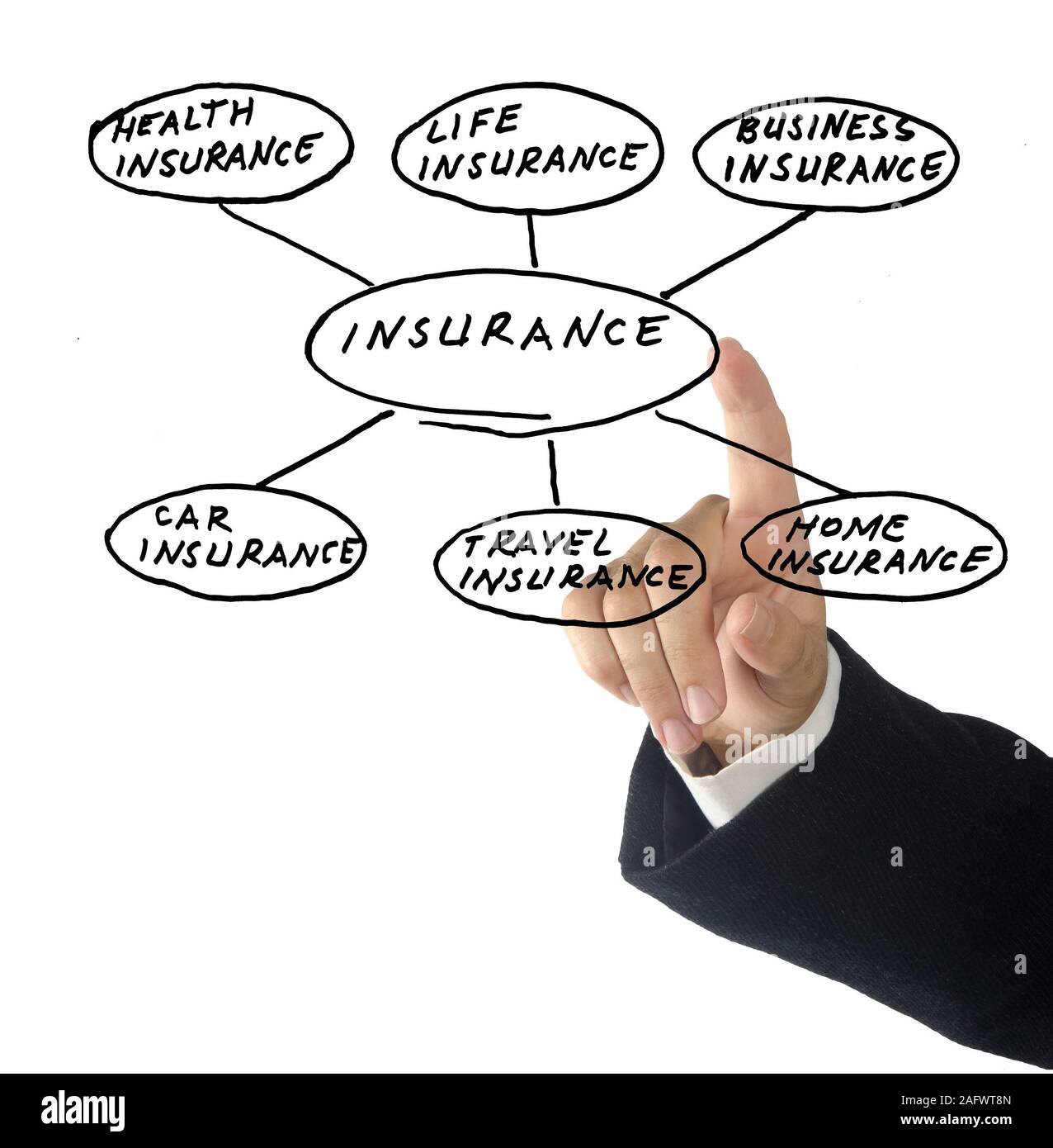 Presentation of insurance structure Stock Photo - Alamy