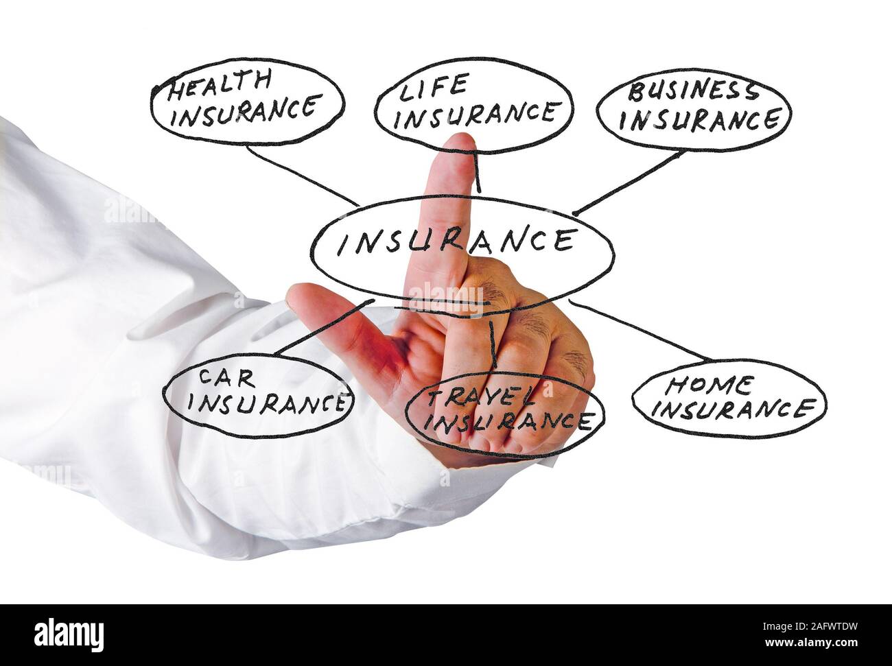 Presentation of insurance structure Stock Photo - Alamy