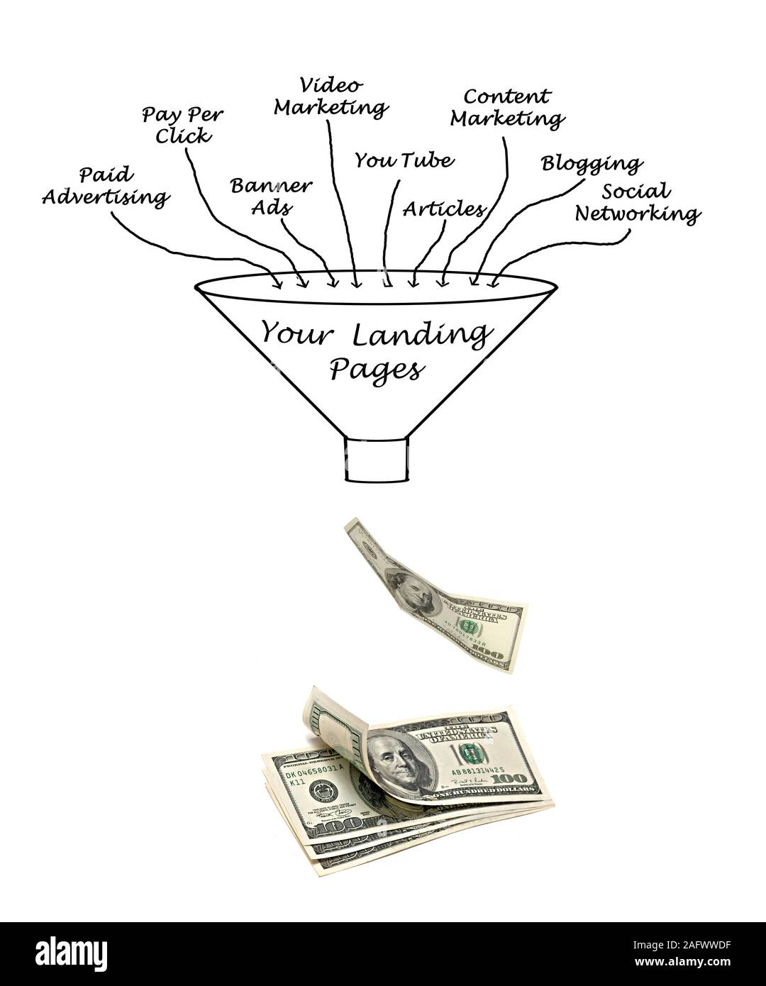 Network funnel hi-res stock photography and images - Alamy