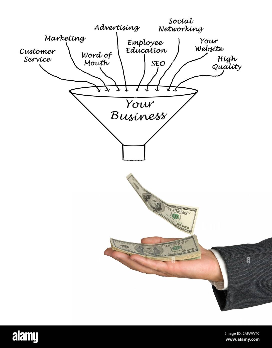 Quality funnel Cut Out Stock Images & Pictures - Alamy