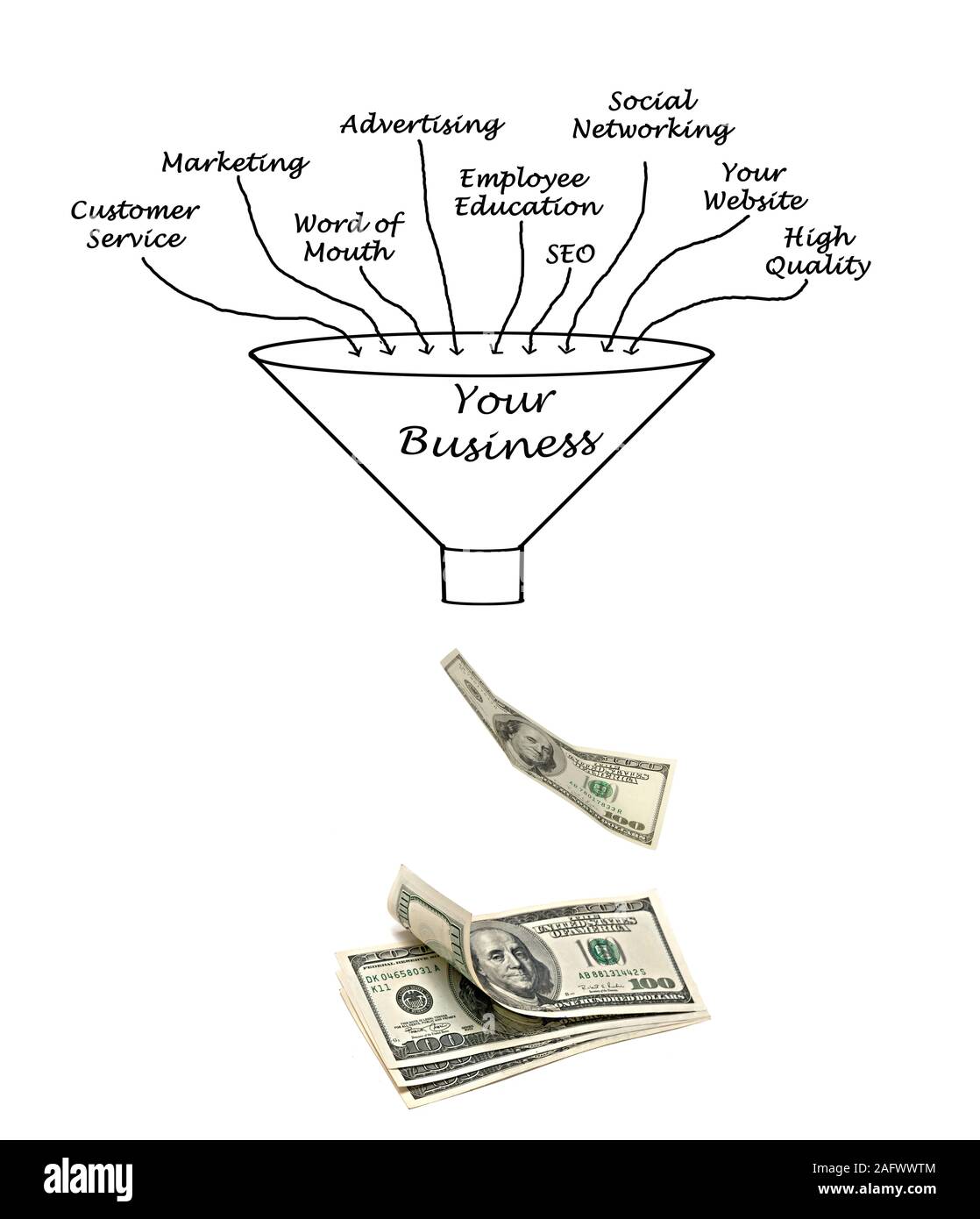 Quality funnel hi-res stock photography and images - Alamy