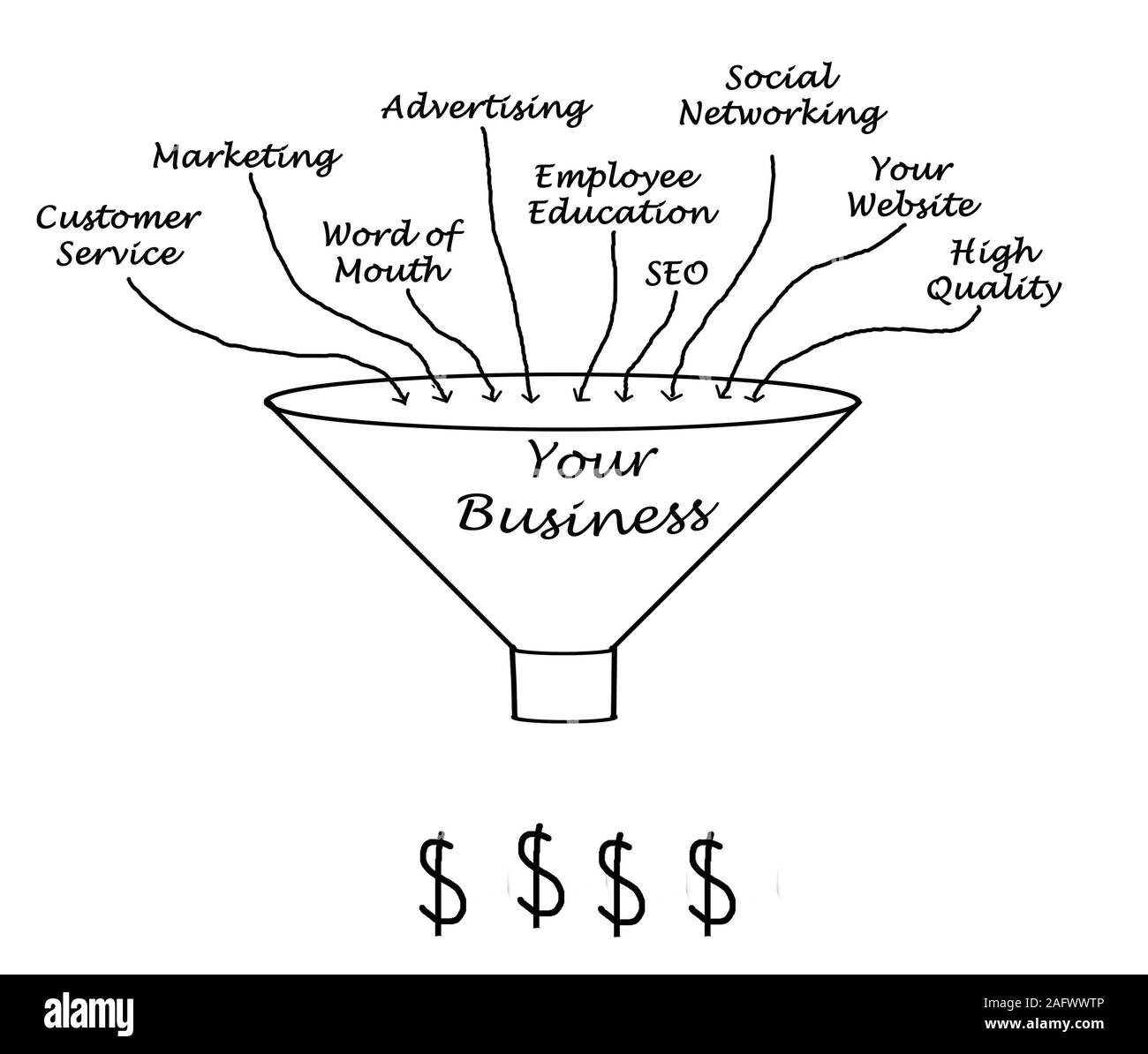 Quality funnel Black and White Stock Photos & Images - Alamy