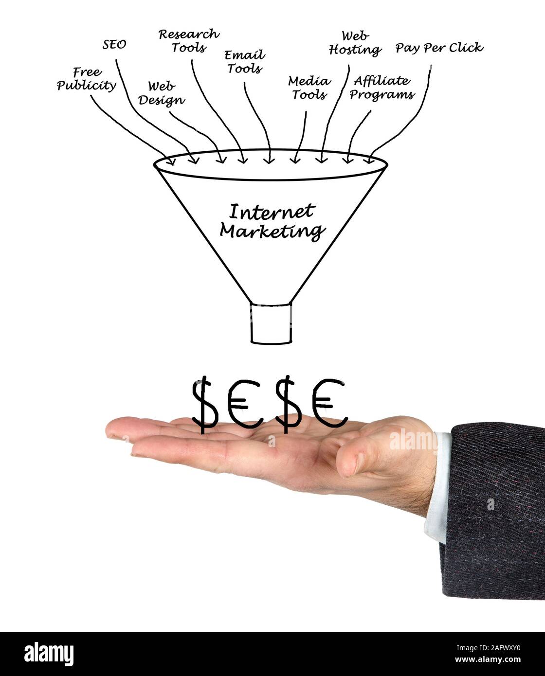 Marketing funnel design hi-res stock photography and images - Alamy