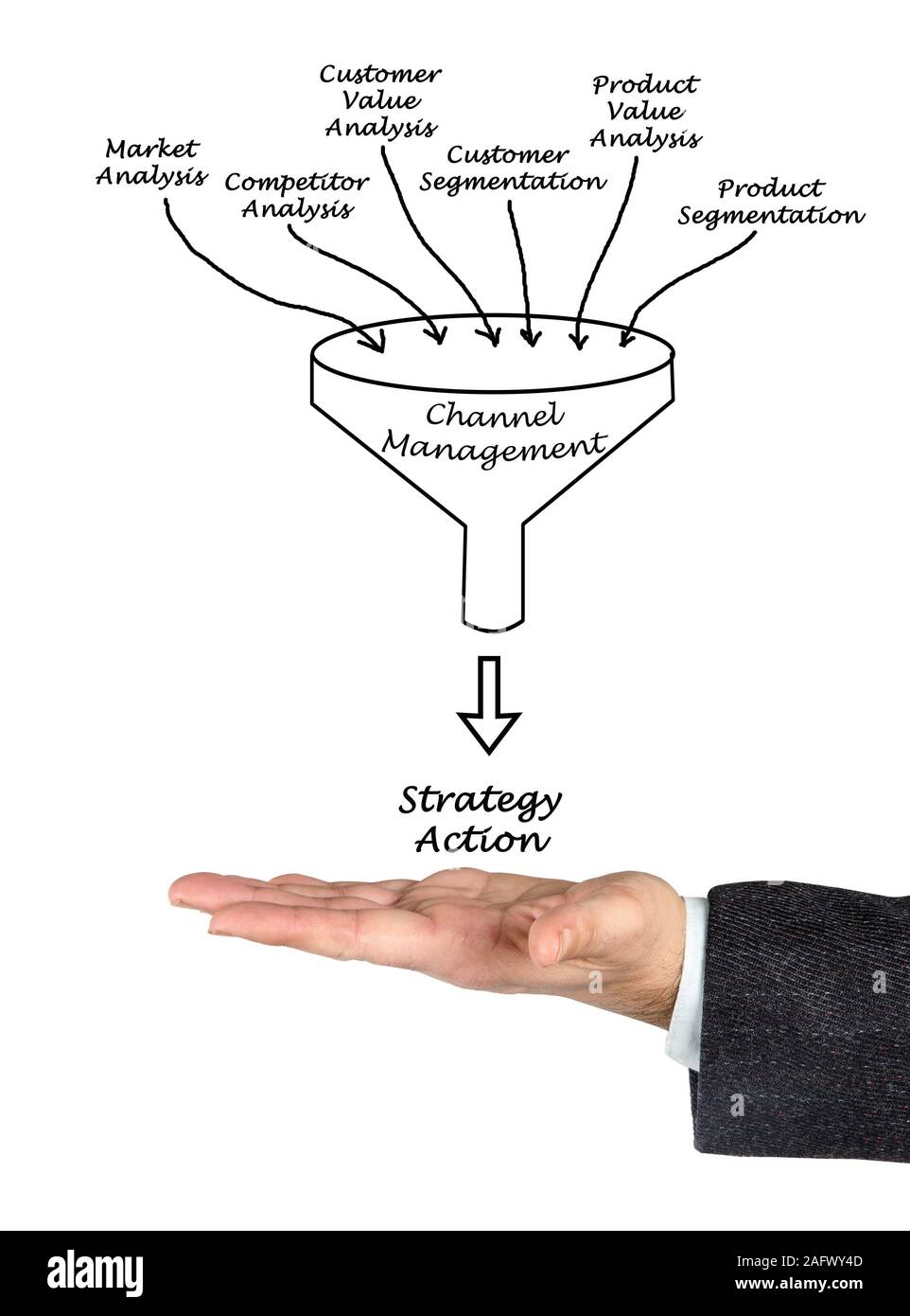 Diagram of Channel Management Stock Photo - Alamy