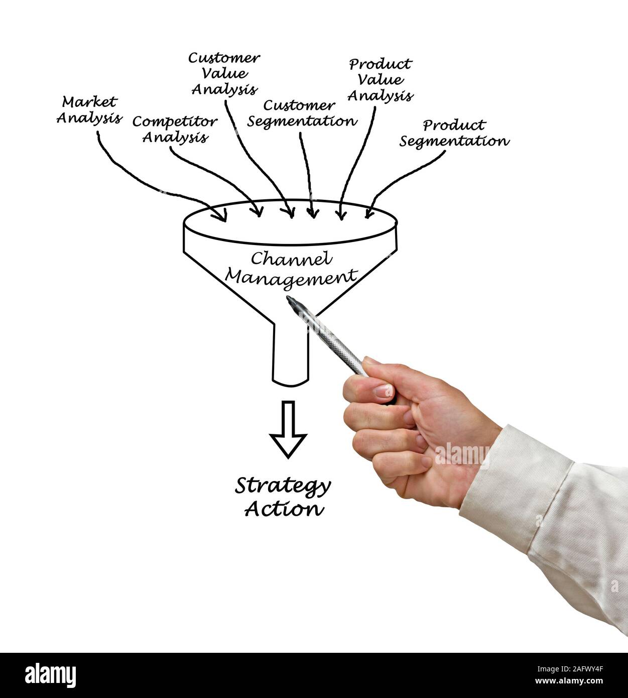 Diagram of Channel Management Stock Photo - Alamy