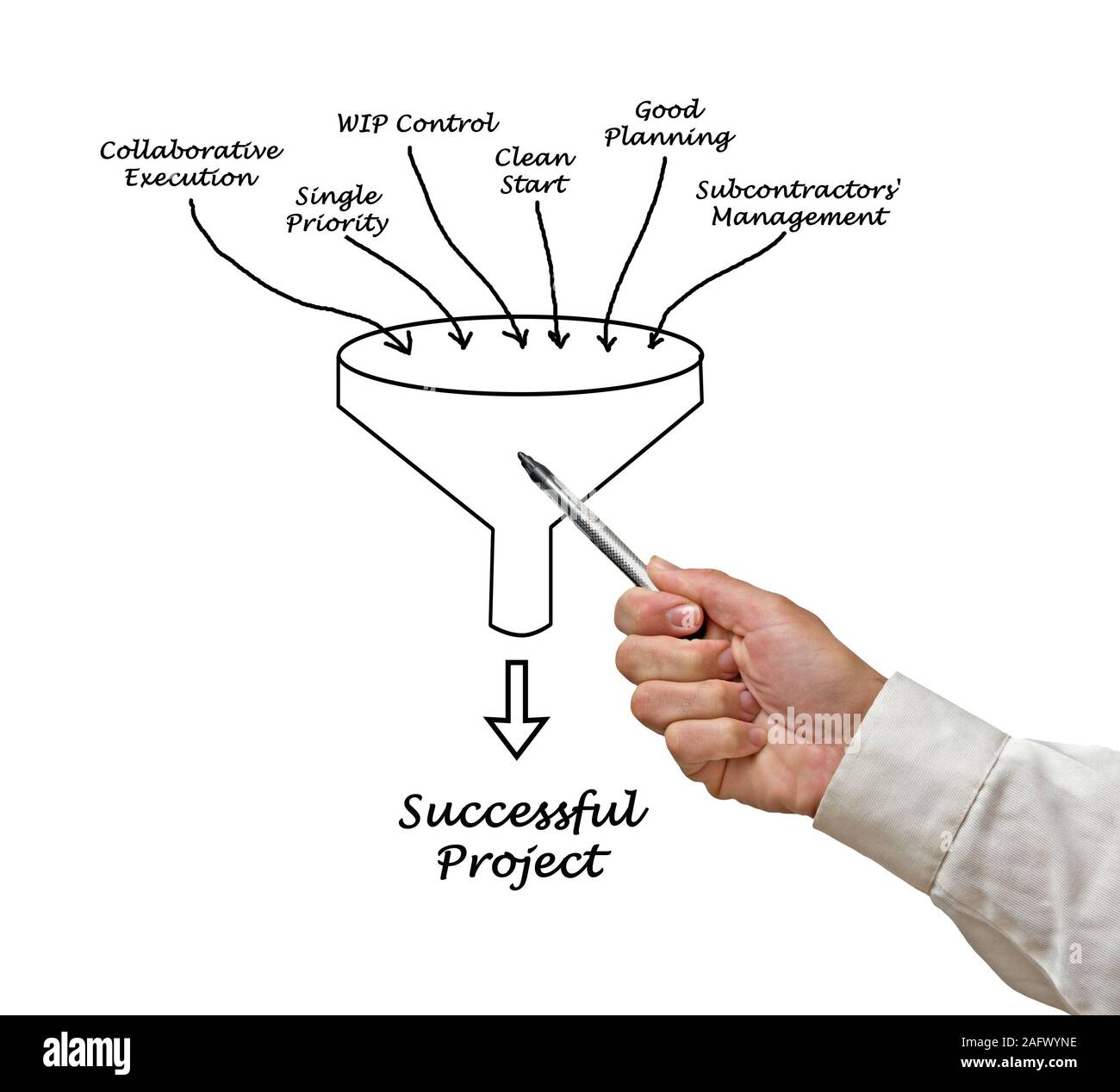 Collaborative project management hi-res stock photography and images ...