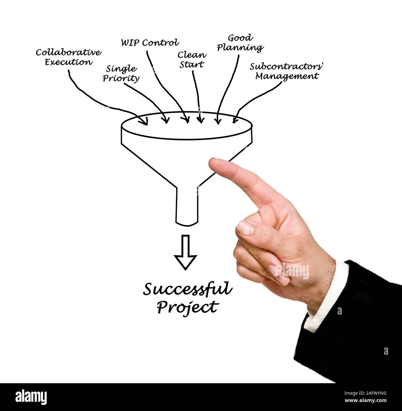 Collaborative project management hi-res stock photography and images ...