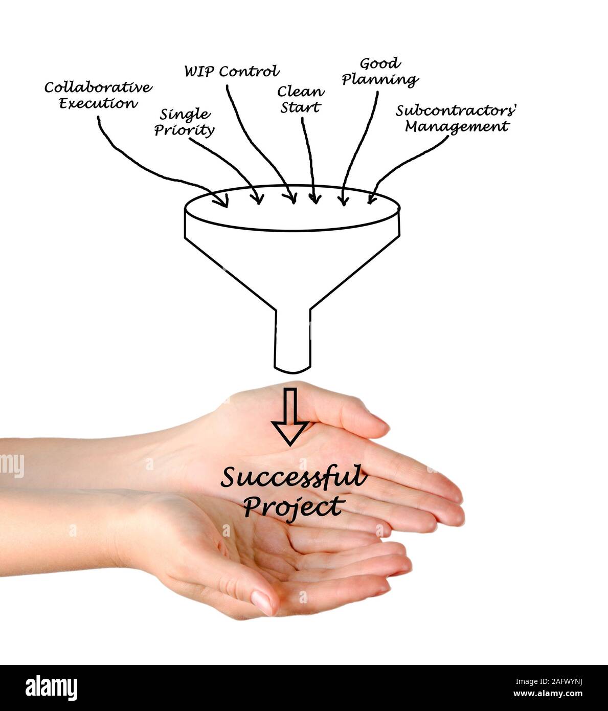 Diagram of career success Stock Photo - Alamy