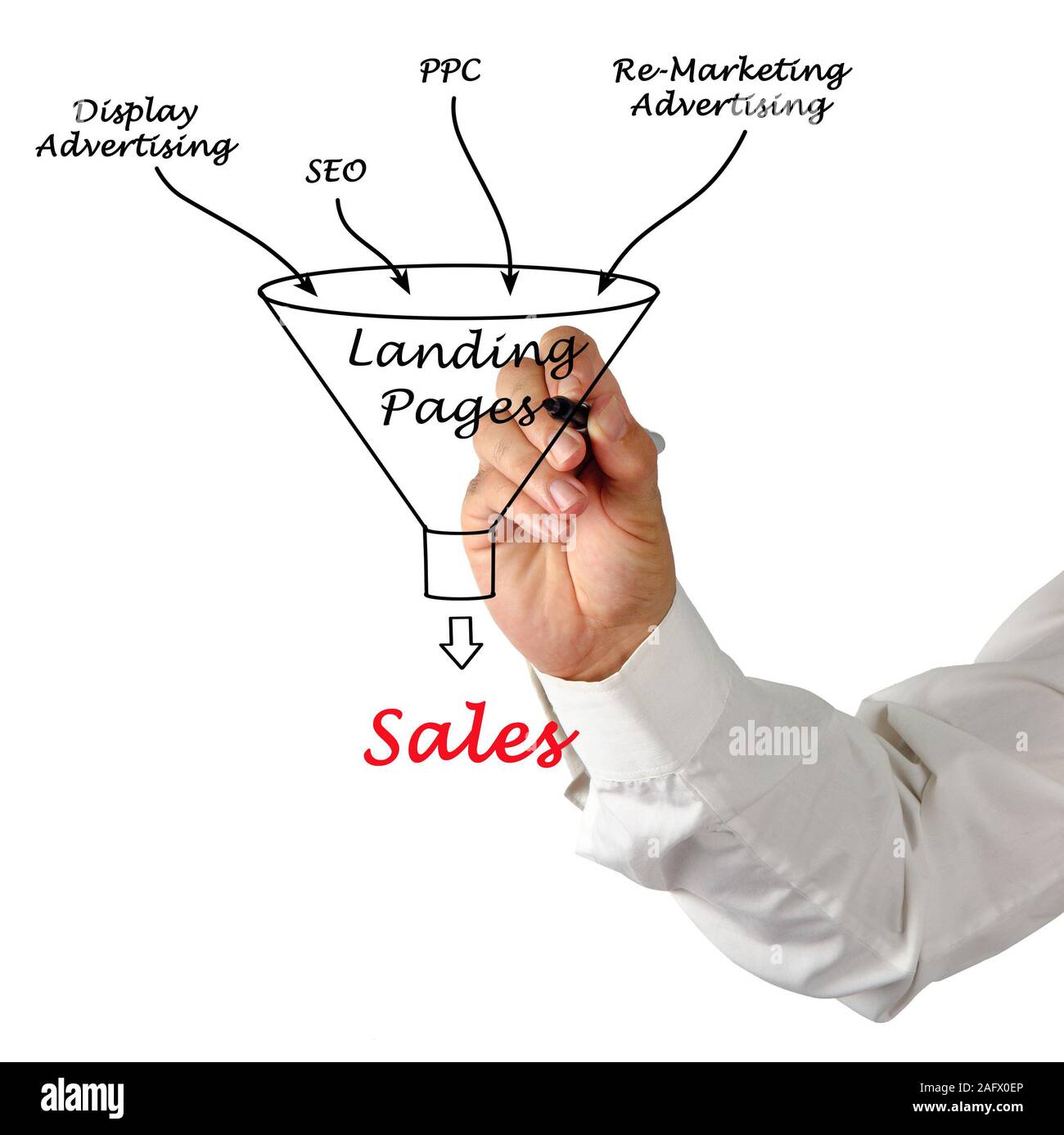 Process of E-Marketing Stock Photo - Alamy