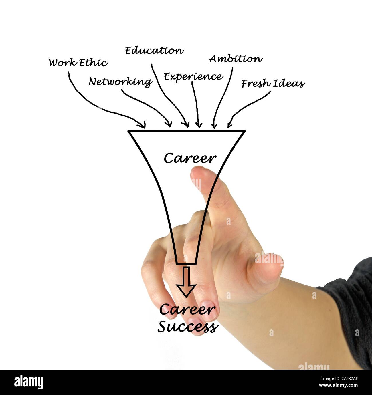 Diagram of career success Stock Photo - Alamy