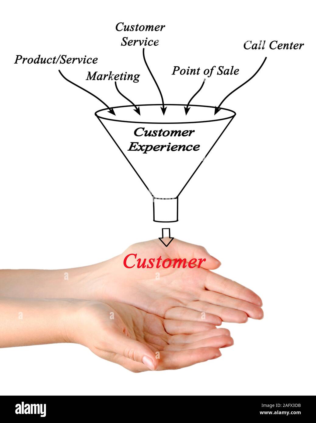 Customer experience center Cut Out Stock Images & Pictures - Alamy