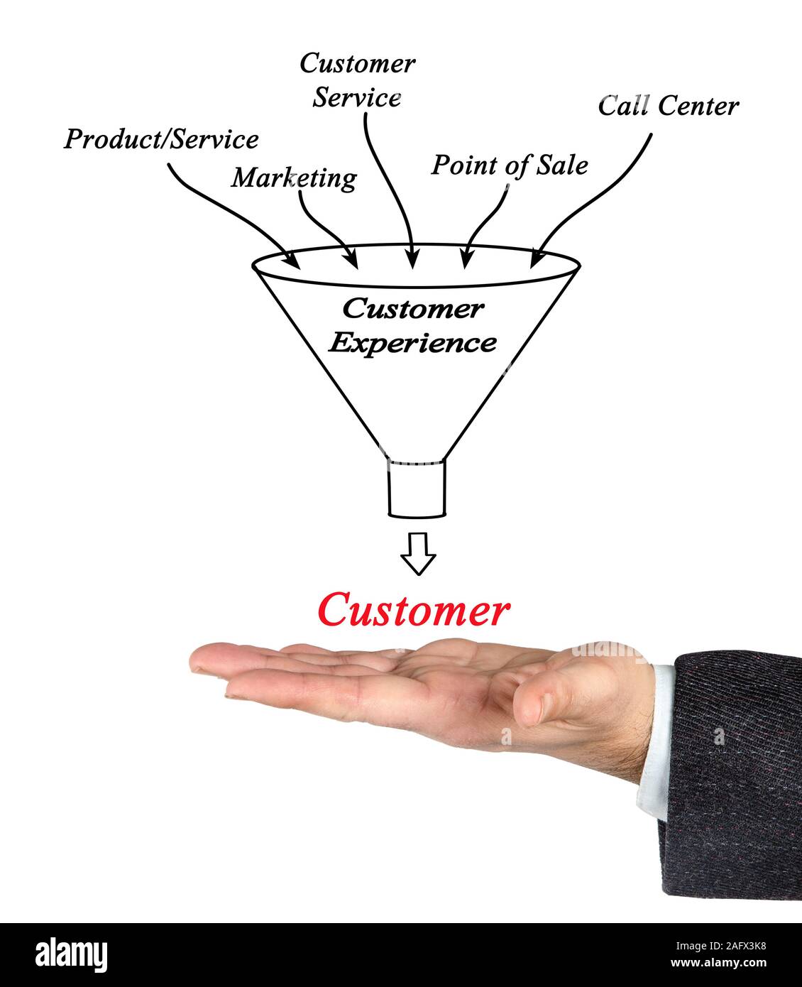 Customer experience center Cut Out Stock Images & Pictures - Alamy