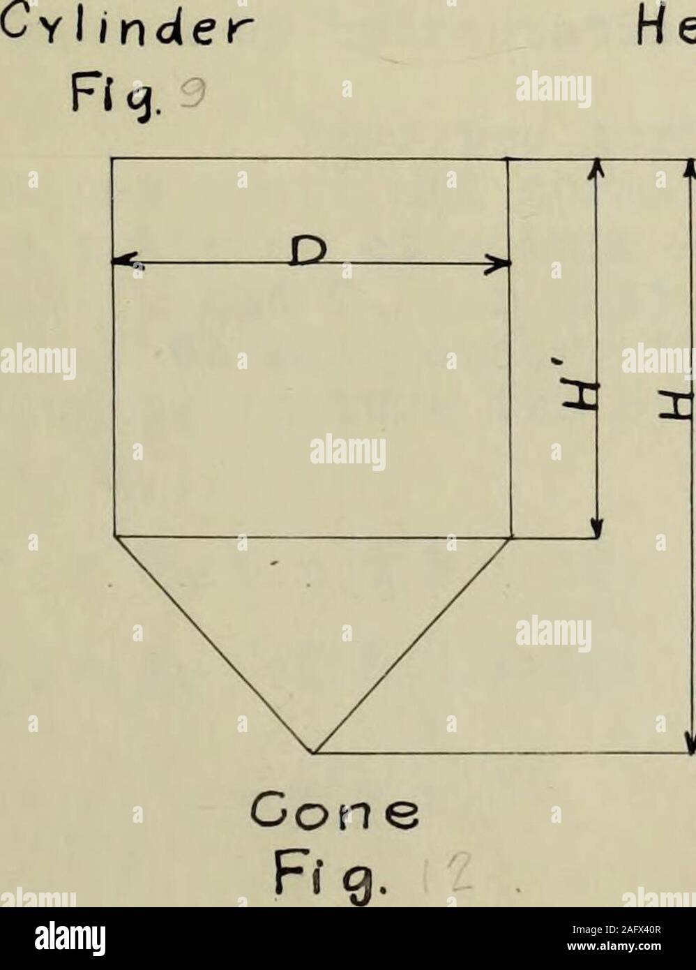 . Design of elevated steel tanks. :r x. H emi sphereFig. Segment of ...