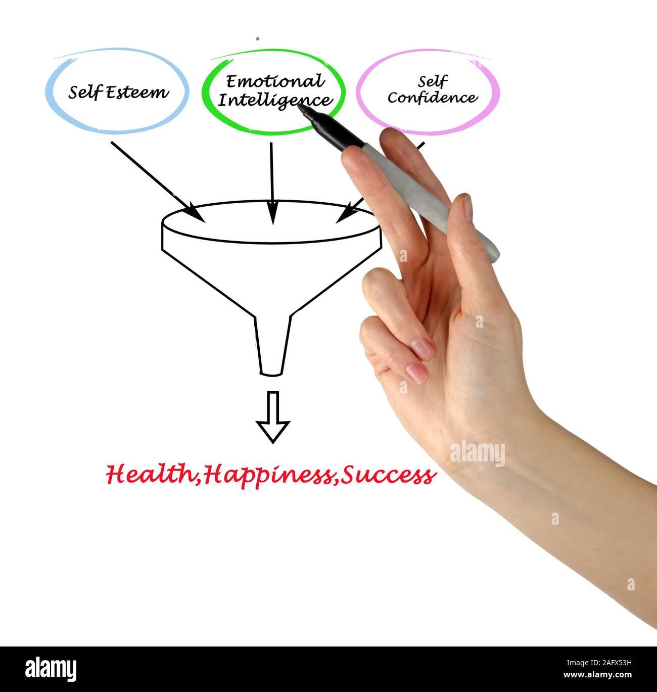 Sources of health, happiness, and success Stock Photo - Alamy