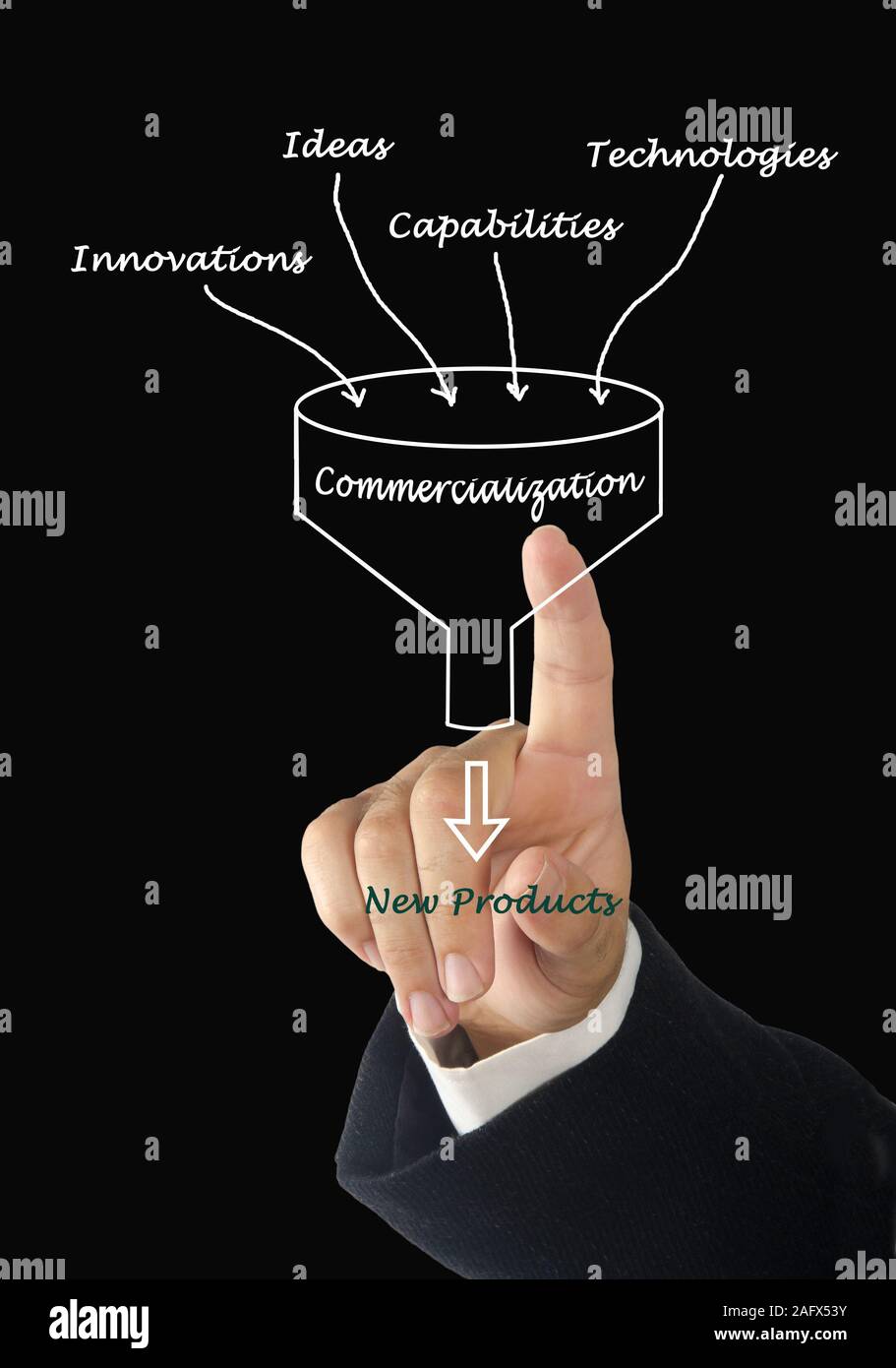 Diagram of commercialization Stock Photo - Alamy
