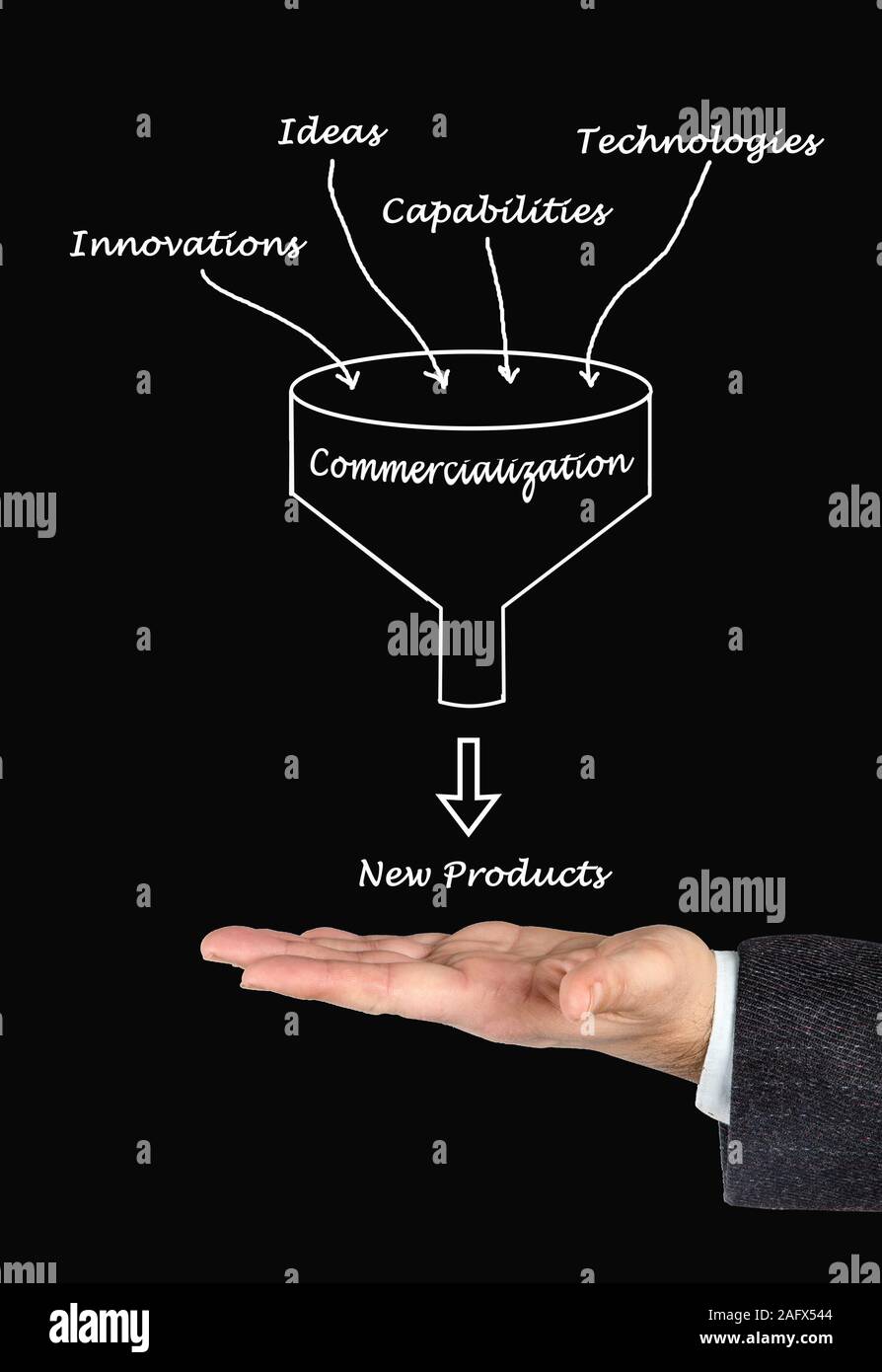 Diagram of commercialization Stock Photo - Alamy