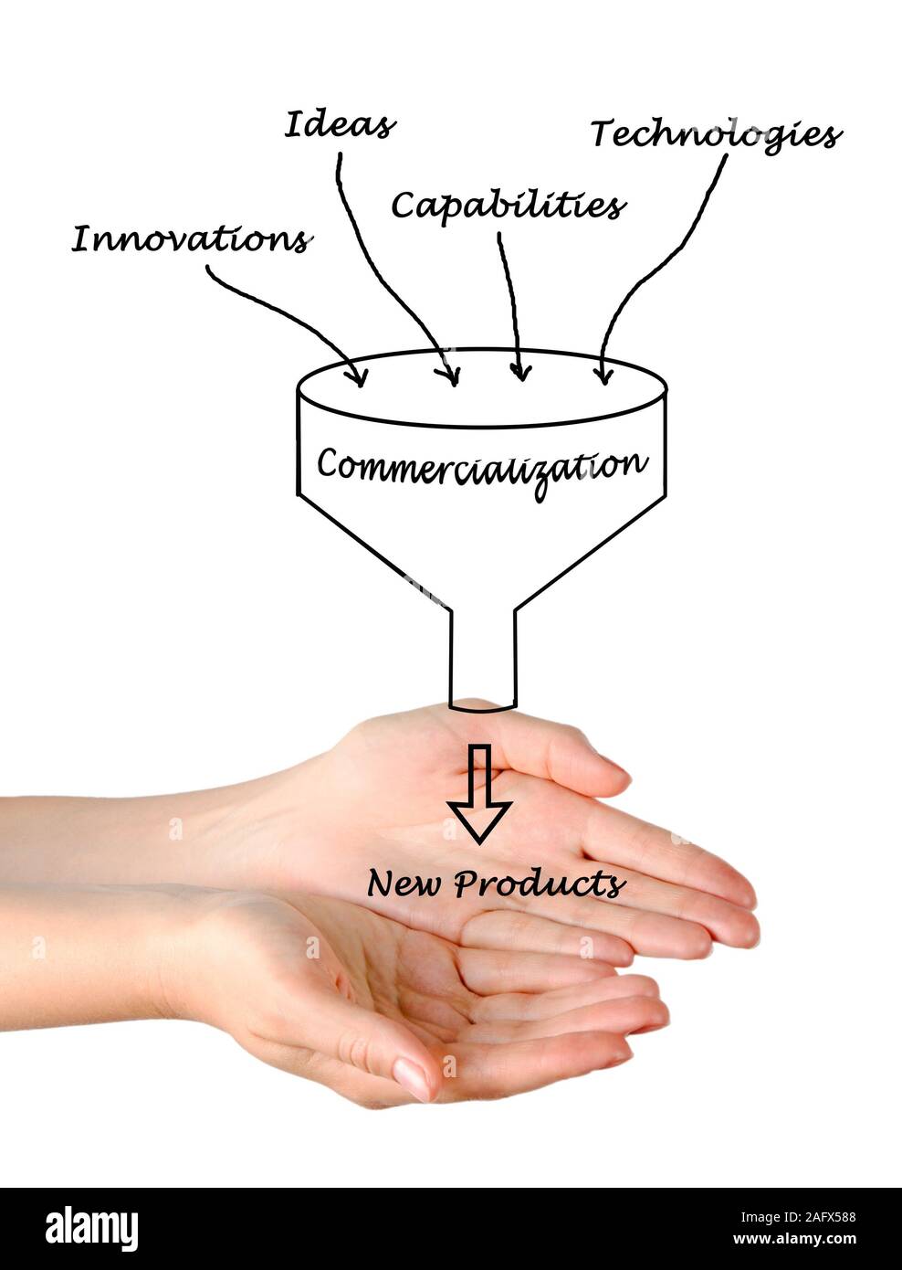 Diagram of commercialization Stock Photo - Alamy