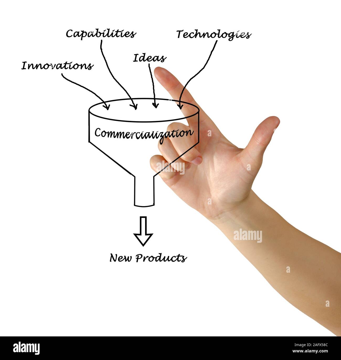 Diagram of commercialization Stock Photo - Alamy