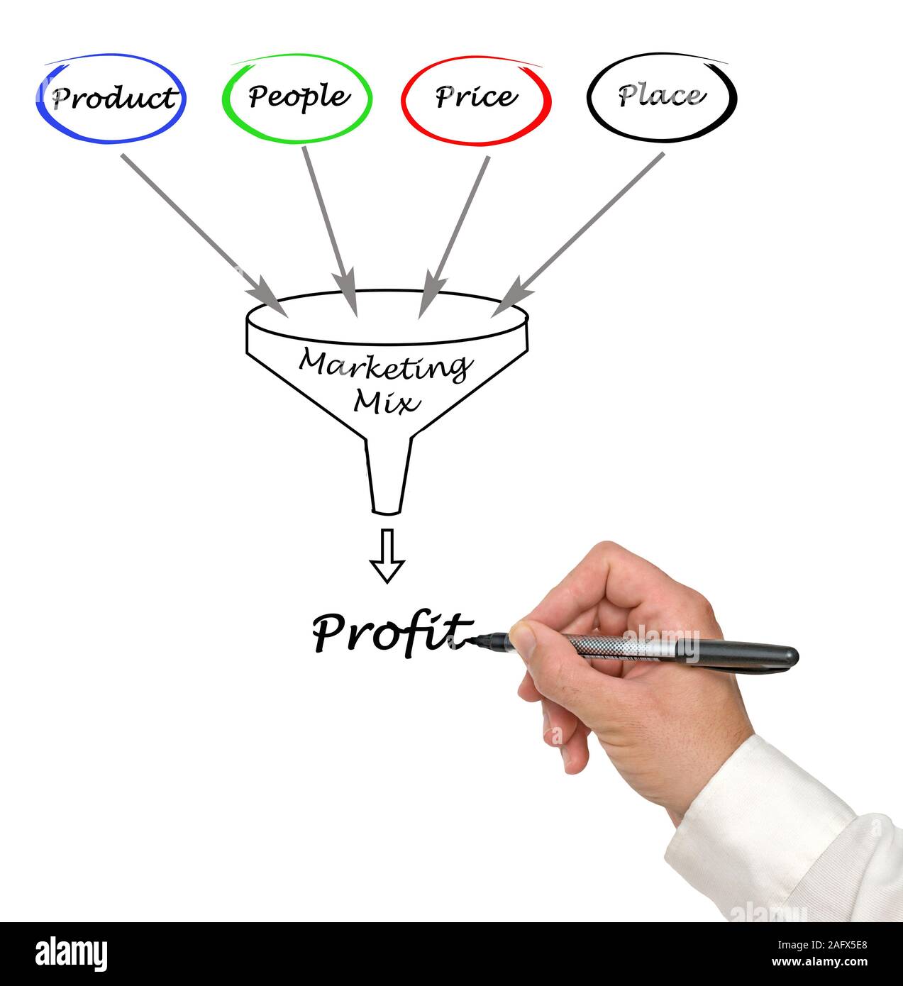 Funnel of Marketing mix Stock Photo - Alamy