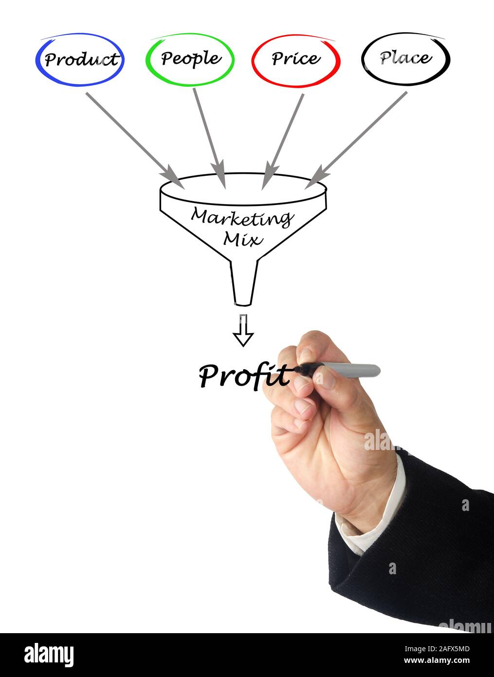 Funnel of Marketing mix Stock Photo - Alamy