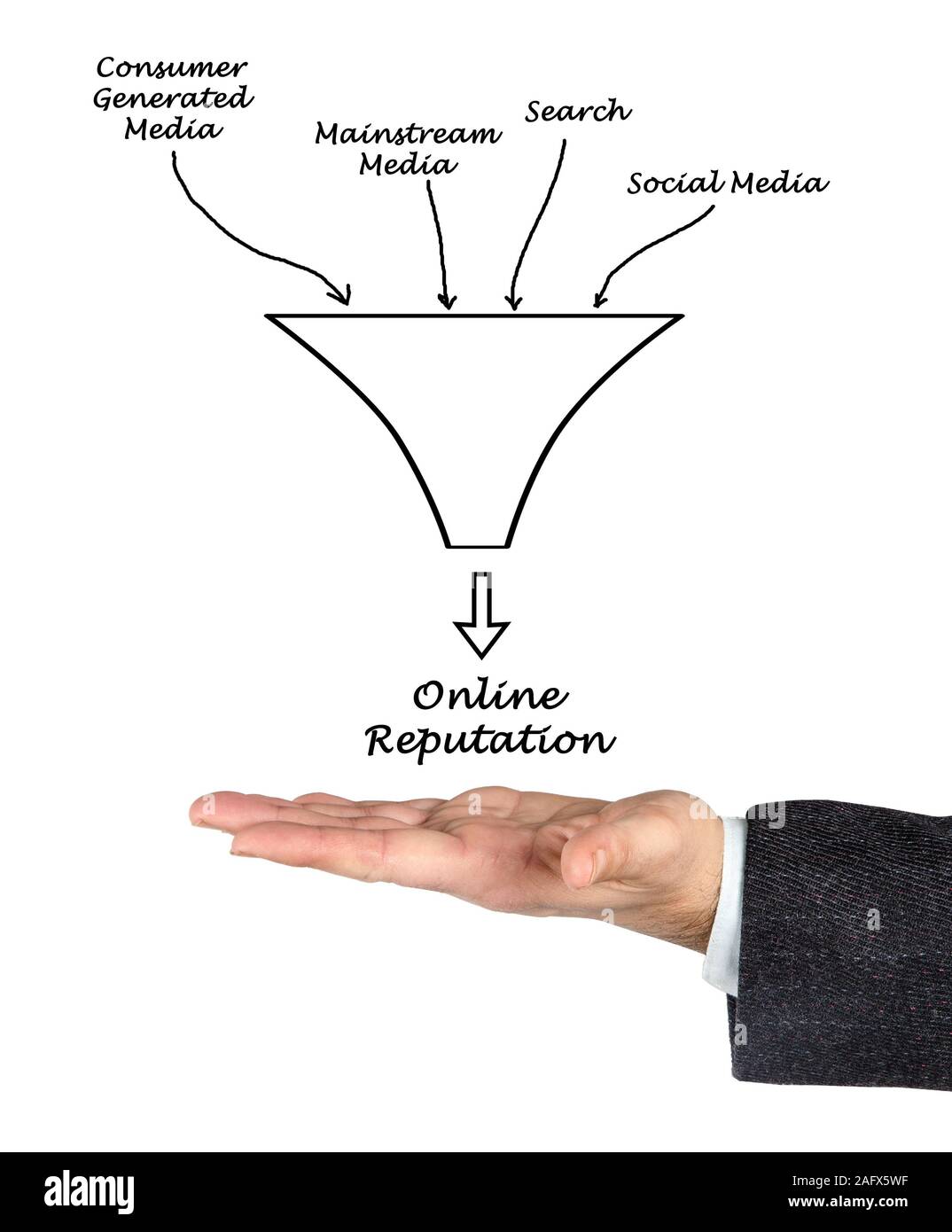 Online article Cut Out Stock Images & Pictures - Alamy