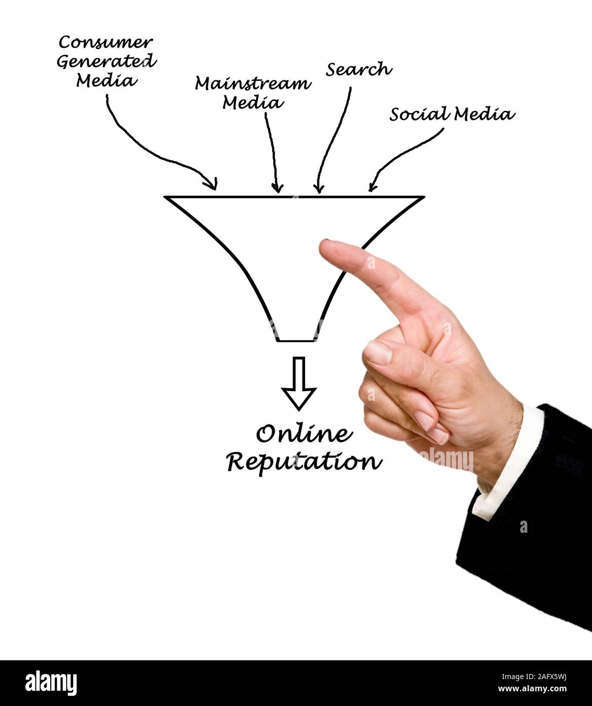 Online article Cut Out Stock Images & Pictures - Alamy