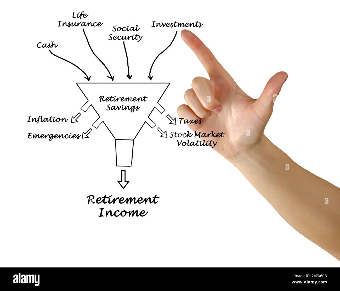 Woman retirement planning Cut Out Stock Images & Pictures - Alamy