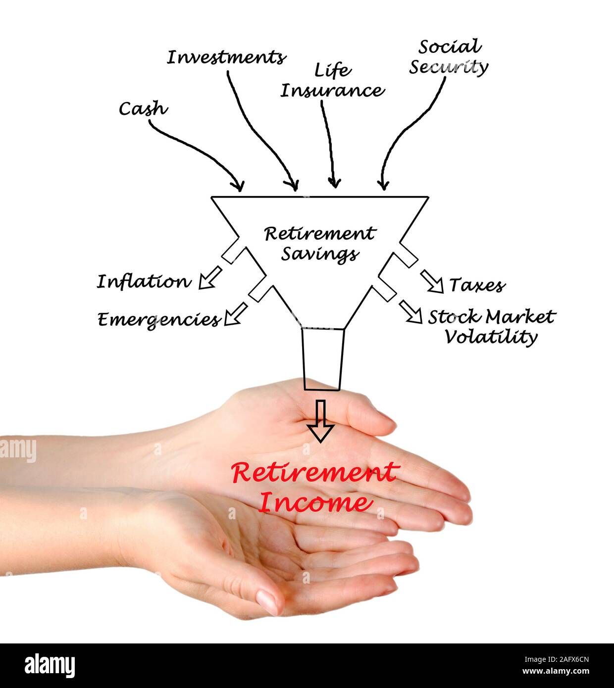 Income planning presentation hi-res stock photography and images - Alamy