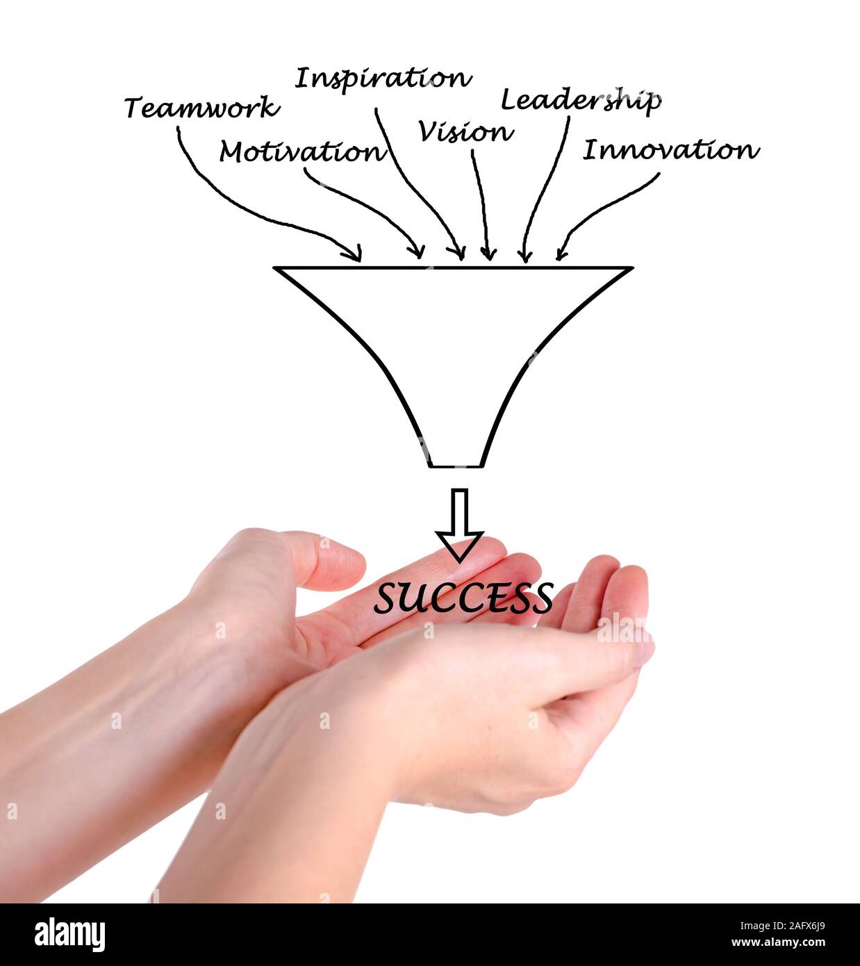 Diagram of success Stock Photo - Alamy
