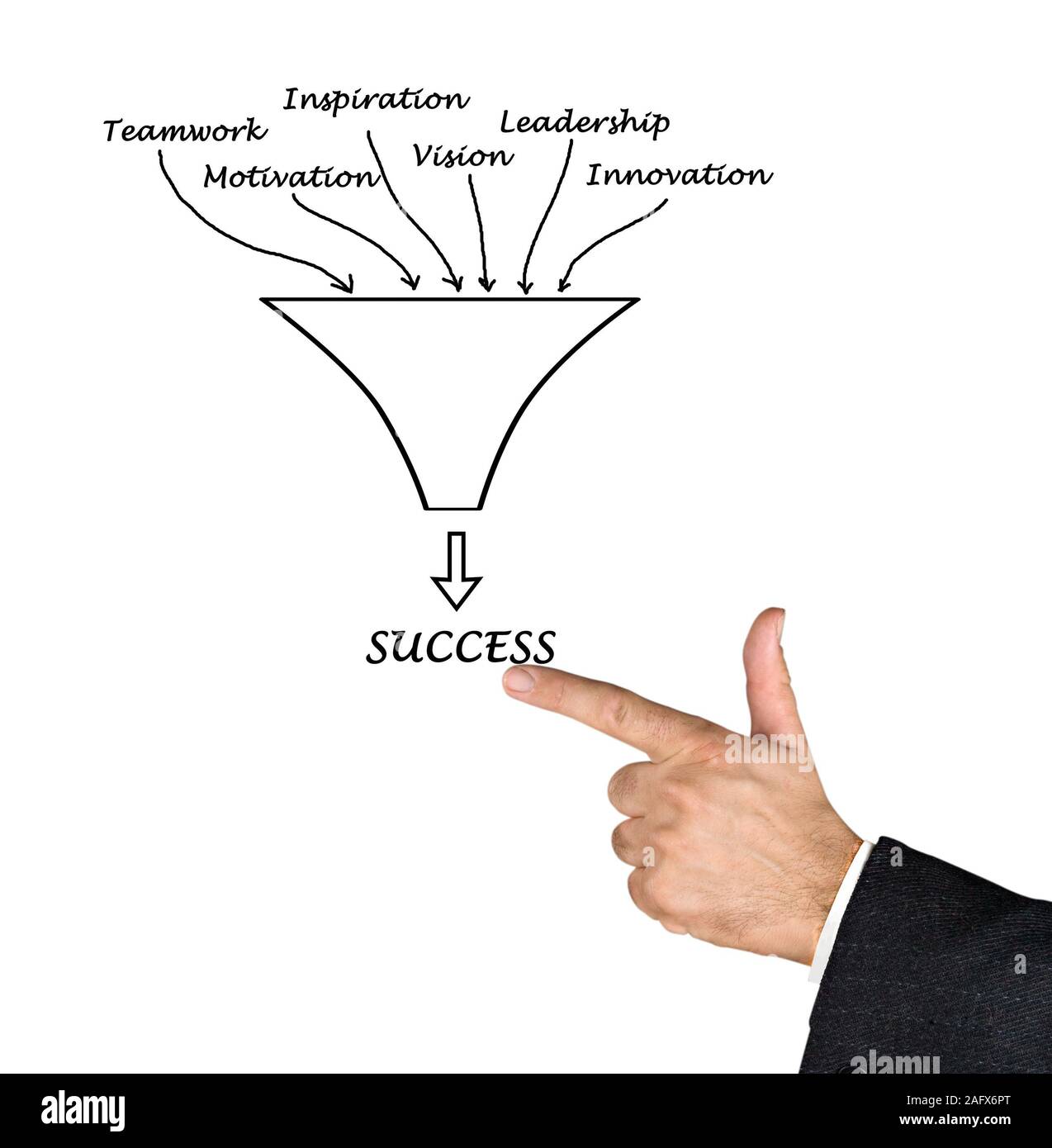 Diagram of success Stock Photo - Alamy