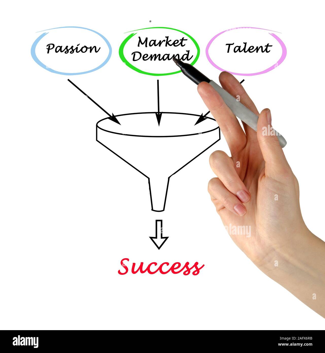 Diagram of success Stock Photo - Alamy