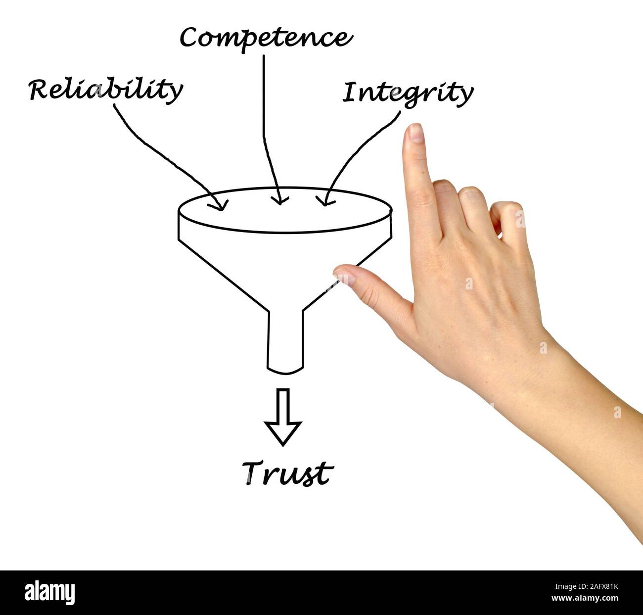 Diagram of trust Stock Photo - Alamy
