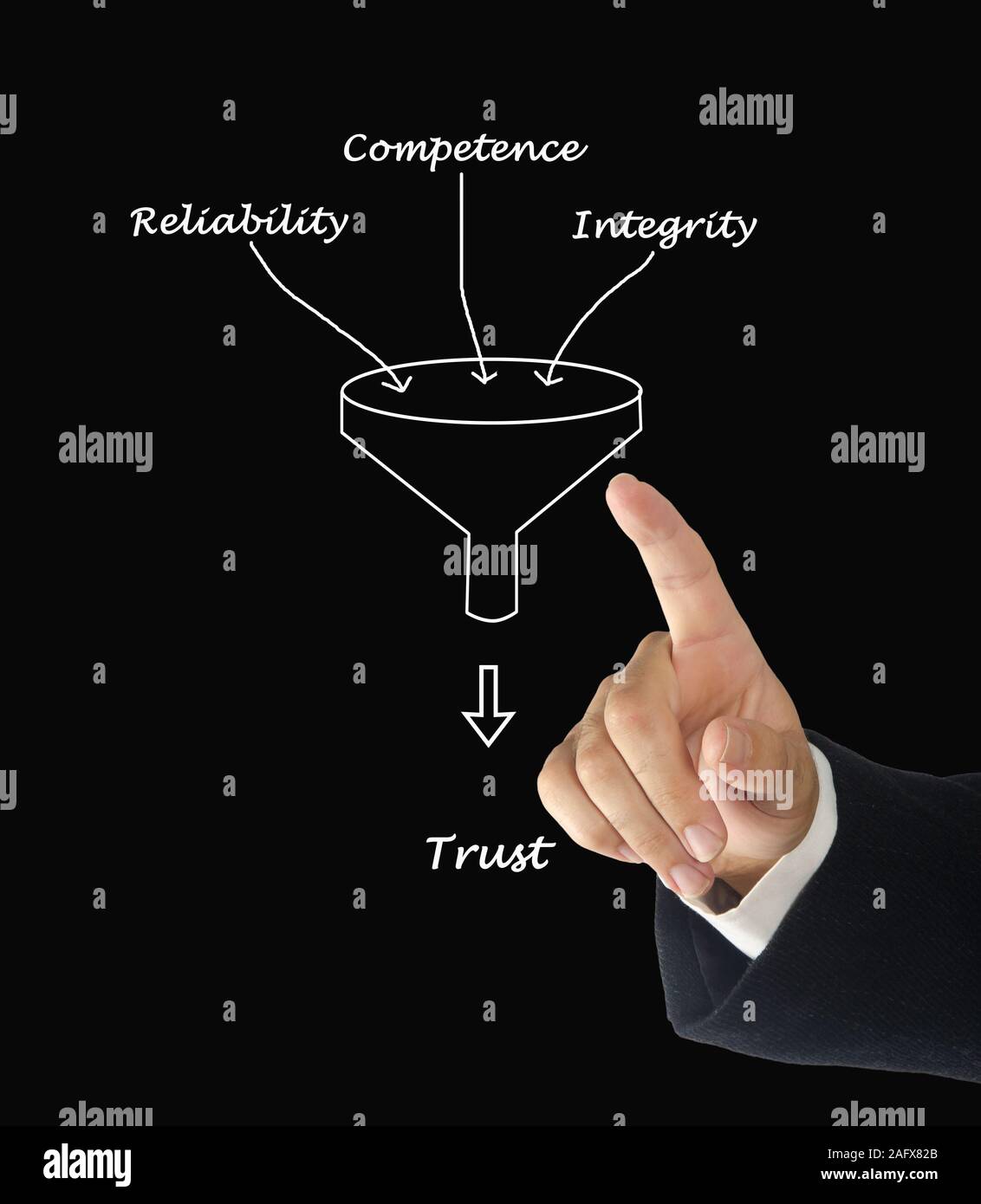Diagram of Trust Stock Photo - Alamy