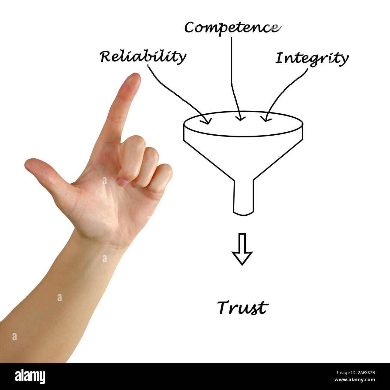 Diagram of trust Stock Photo - Alamy