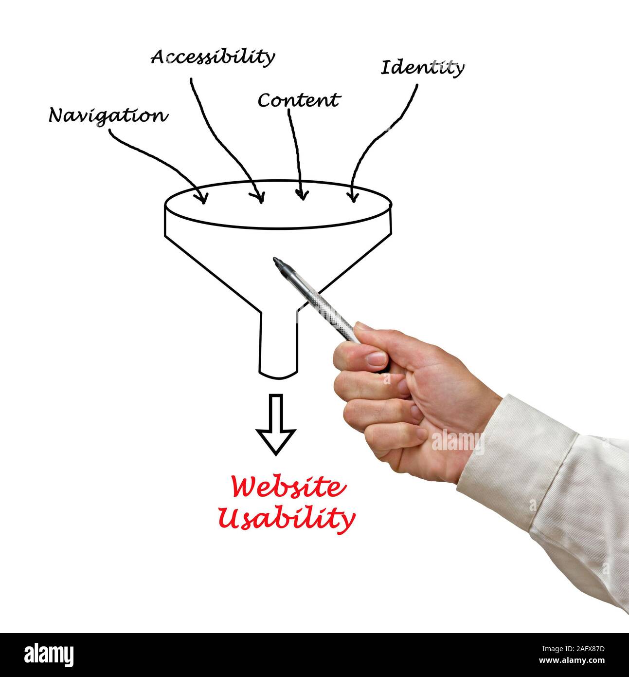 Technology blog web site Cut Out Stock Images & Pictures - Alamy