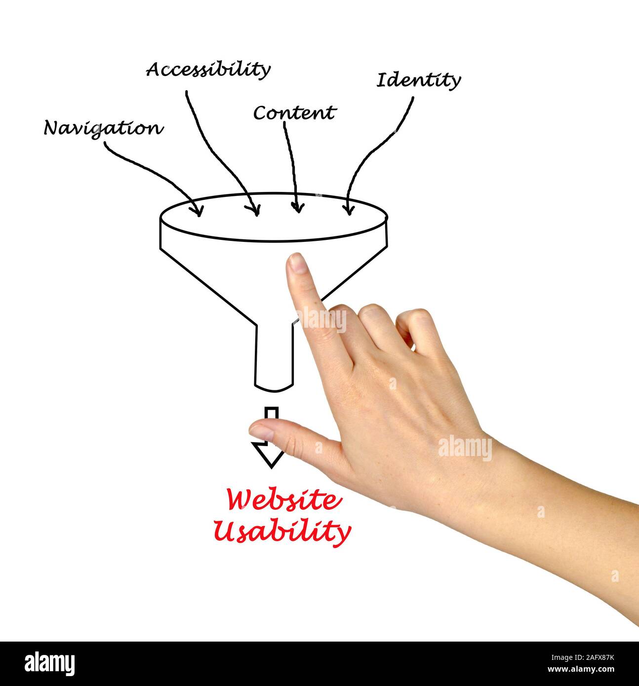 Technology blog web site Cut Out Stock Images & Pictures - Alamy