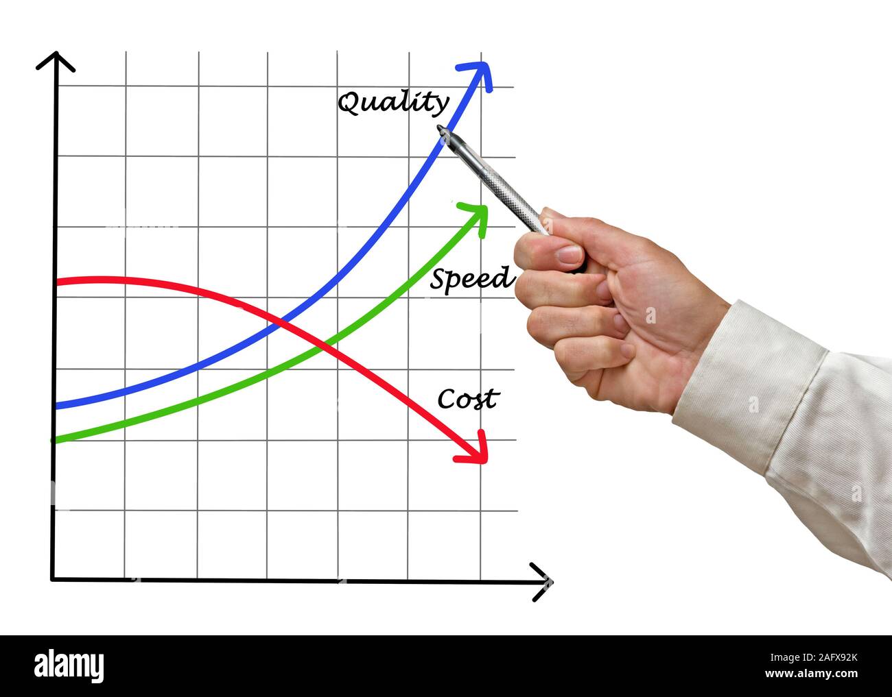 Chart of successful development Stock Photo - Alamy