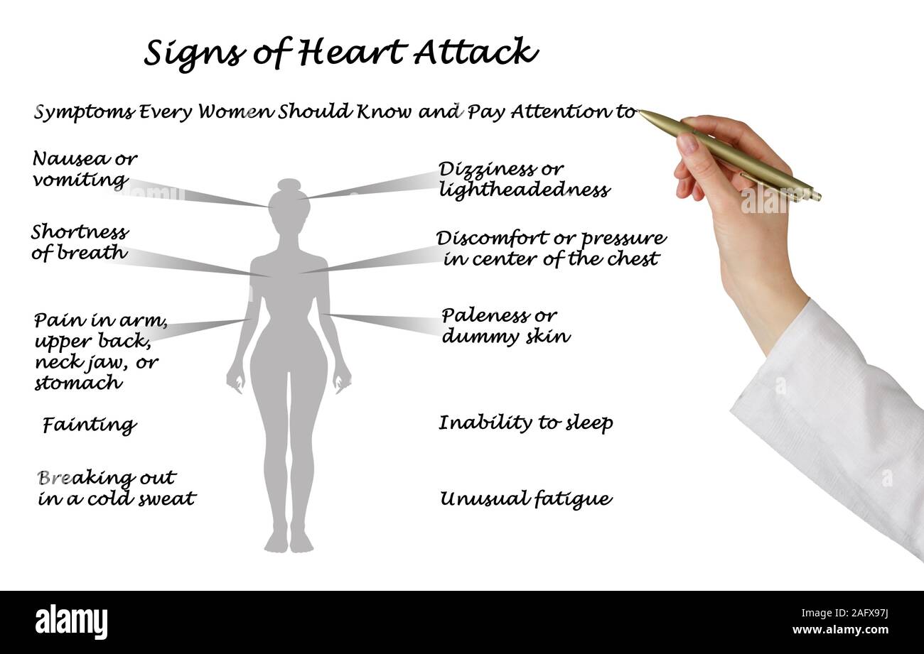 Signs of heart attack Stock Photo - Alamy