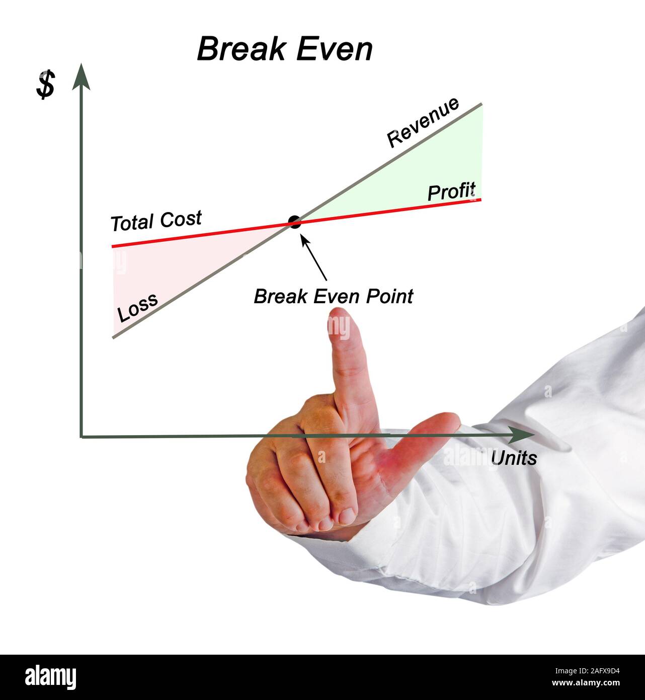 Break even point hi-res stock photography and images - Alamy