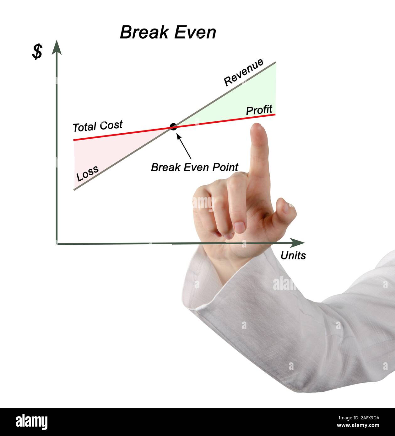 Break even point hi-res stock photography and images - Alamy