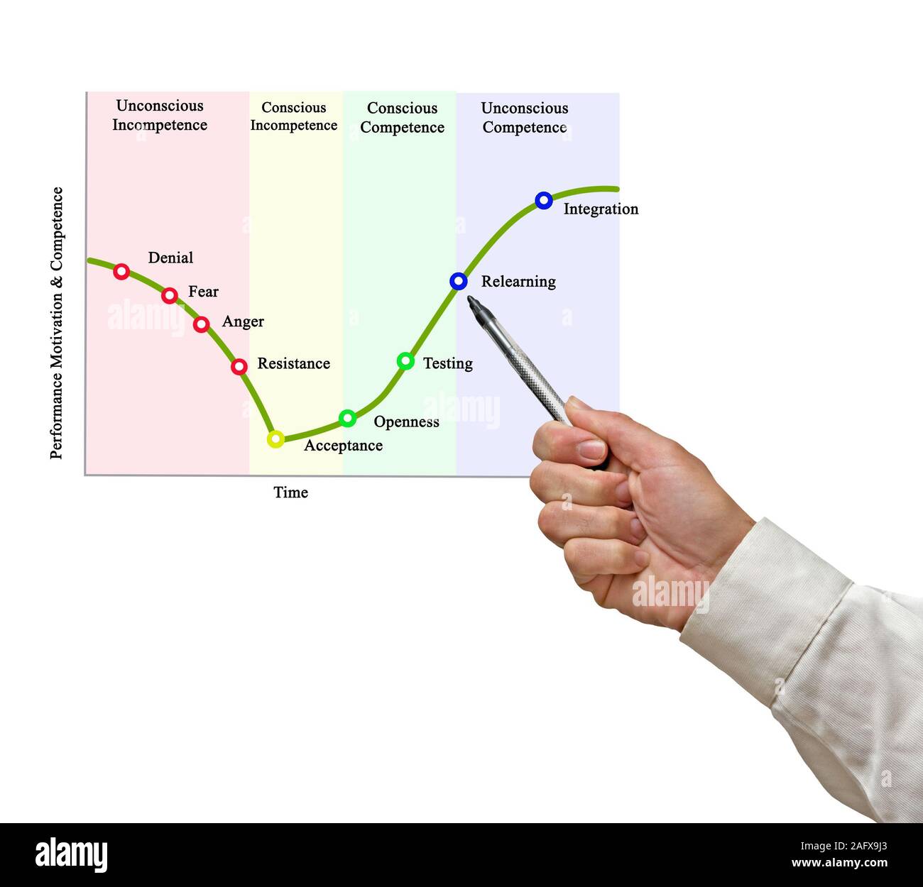Psychological changes hi-res stock photography and images - Alamy