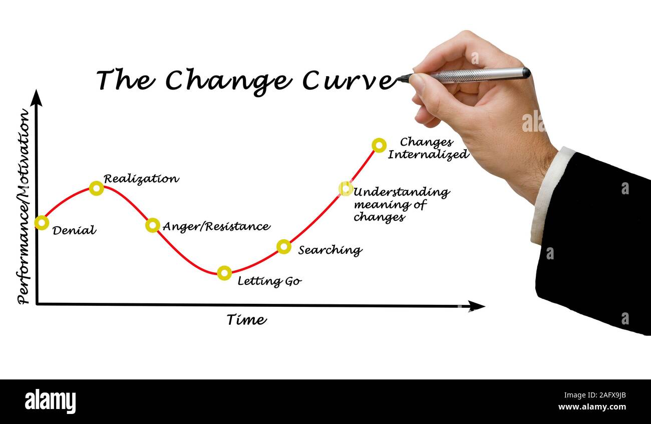 Presenting Change curve Stock Photo - Alamy
